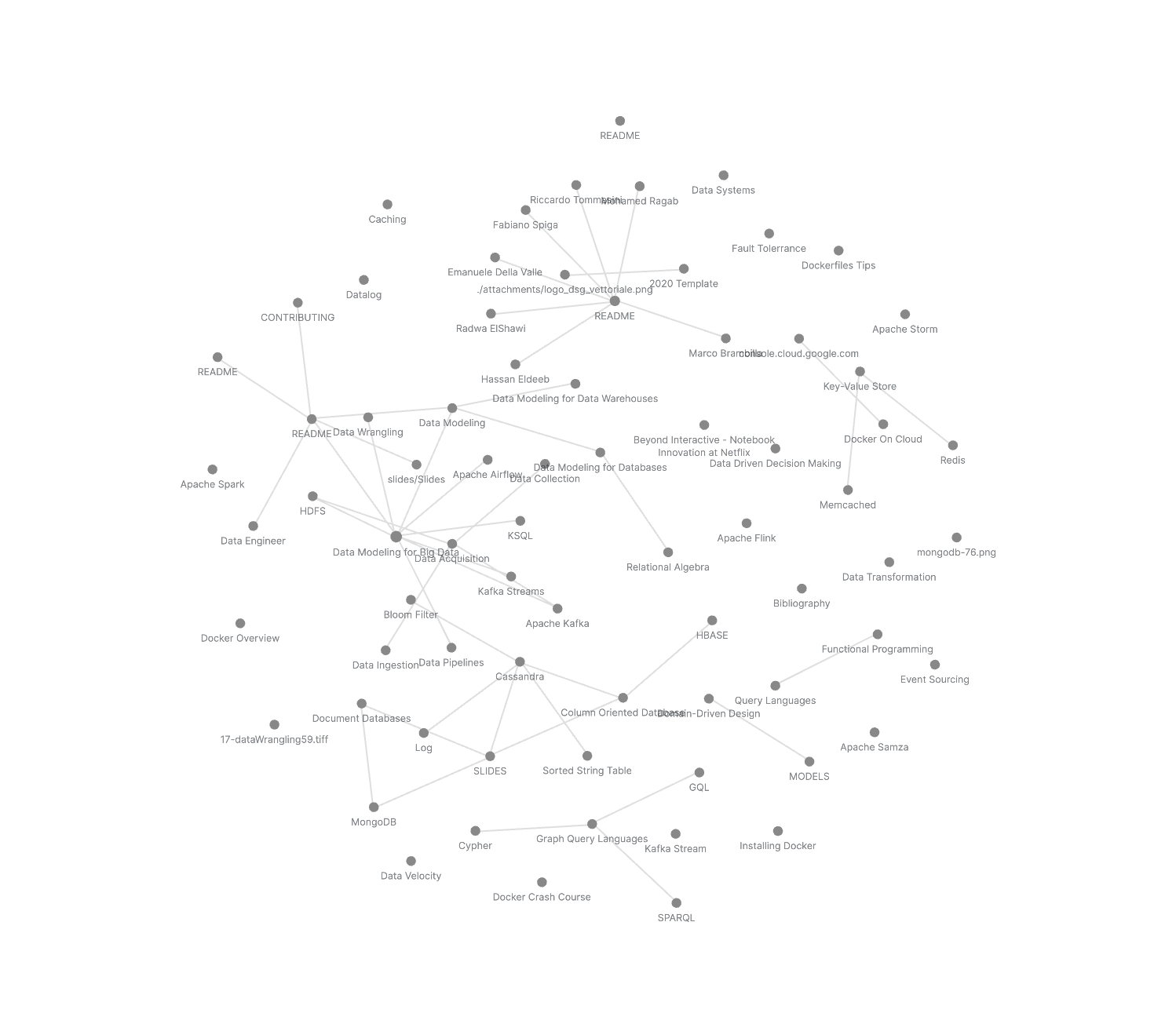 Data Engineering: | dataeng